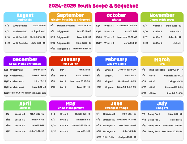 2024-2025 52-Week Youth Scope & Sequence – Children's Ministry Deals