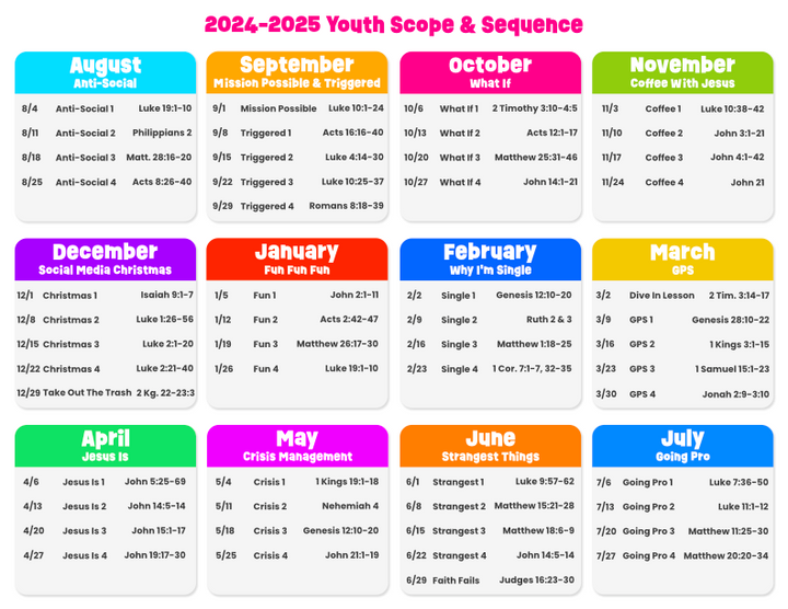 2024-2025 52-Week Youth Scope & Sequence – Children's Ministry Deals