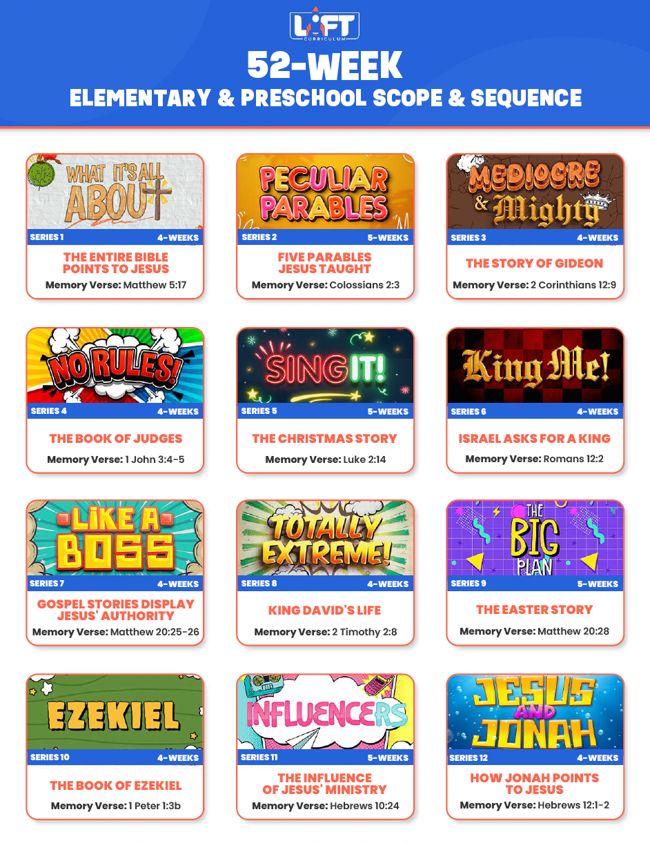 52-Week Elementary and Preschool Curriculum Bundle Scope and Sequence ...