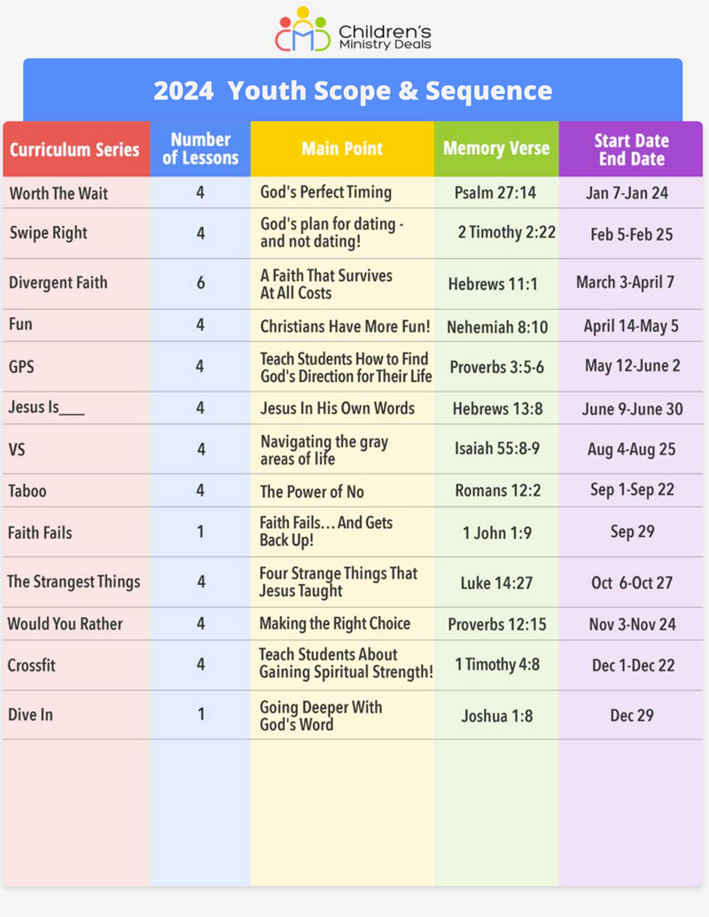 2024 52-Week Youth Scope & Sequence