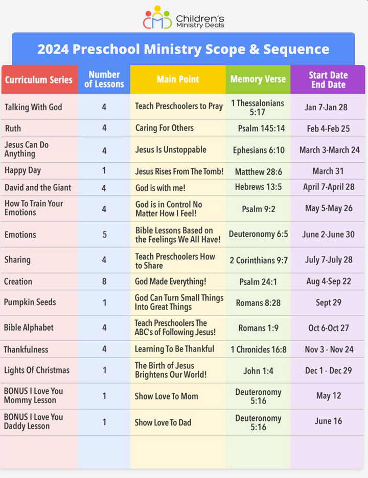 Scope & Sequence for Church Curriculum – Children's Ministry Deals