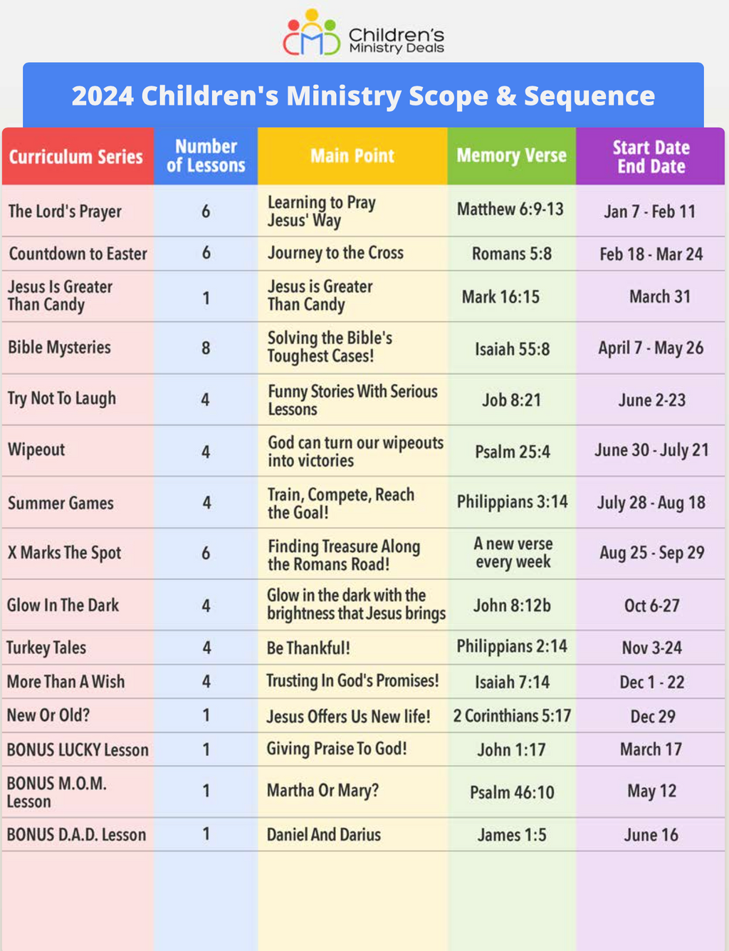2024 52-Week Scope & Sequence