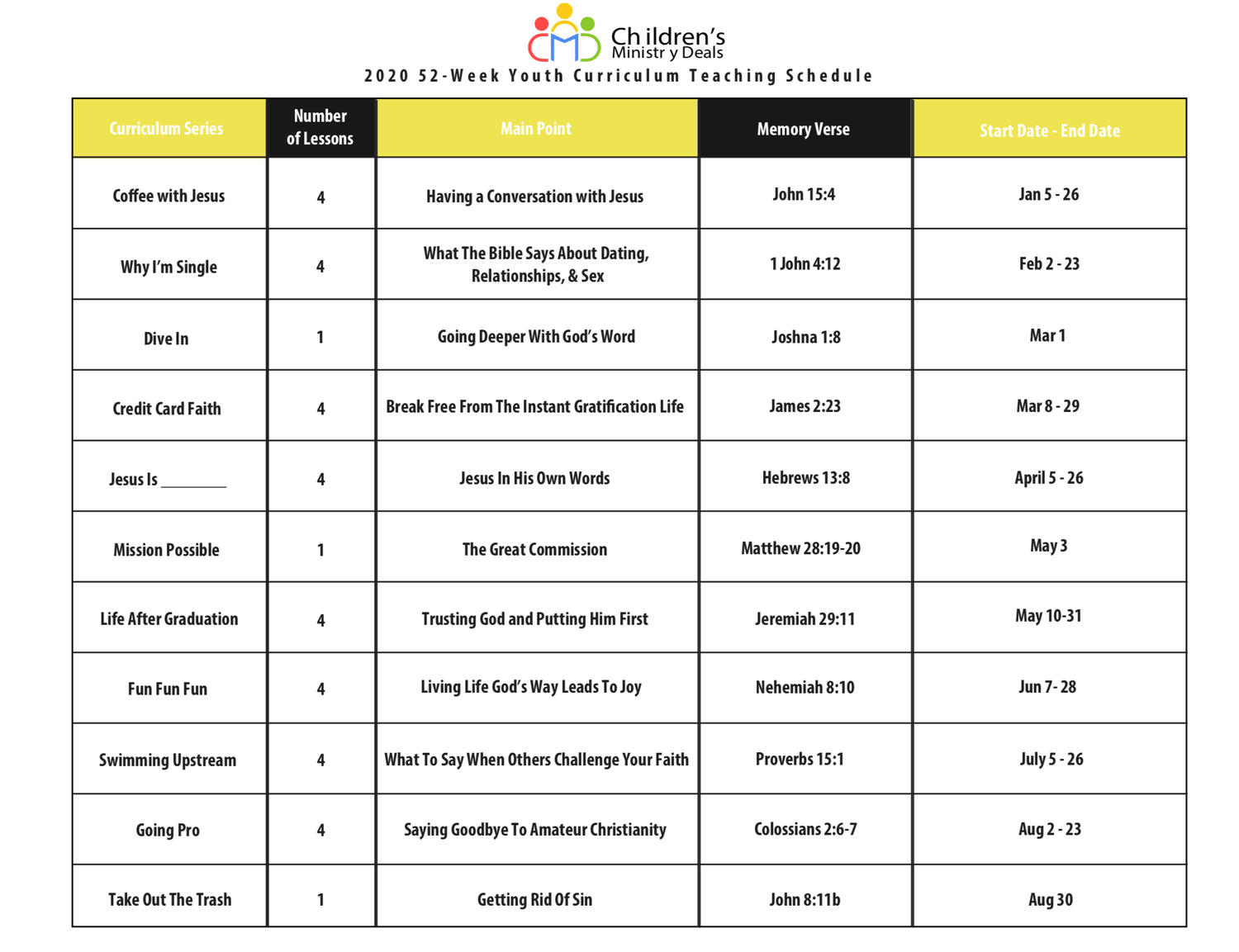 2020 52-Week Youth Ministry Scope And Sequence – Children's Ministry Deals