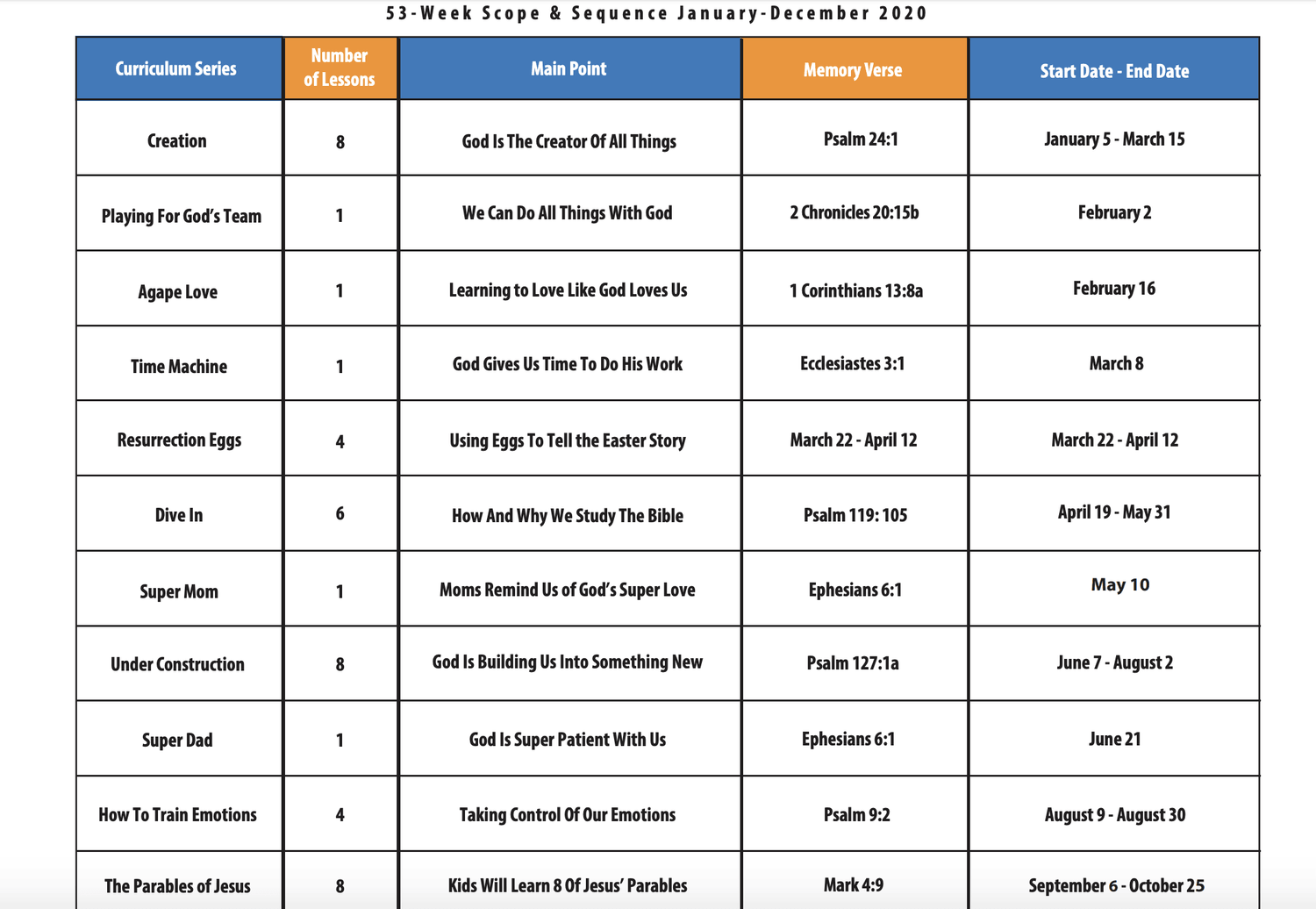 2020 53-Week Scope And Sequence – Children's Ministry Deals