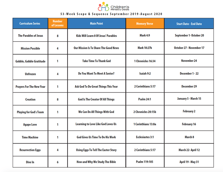 2020 53-Week Scope And Sequence – Children's Ministry Deals