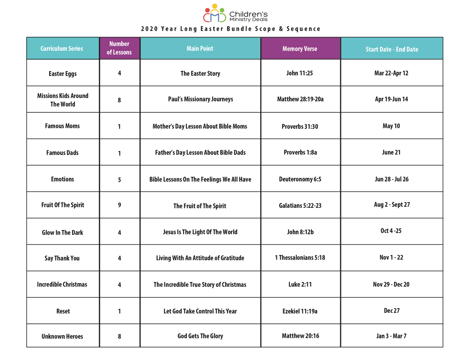 2020 Year Long Easter Bundle Scope & Sequence – Children's Ministry Deals