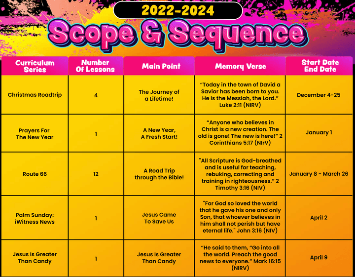 2022 Black Friday 104-Week Scope & Sequence – Children's Ministry Deals