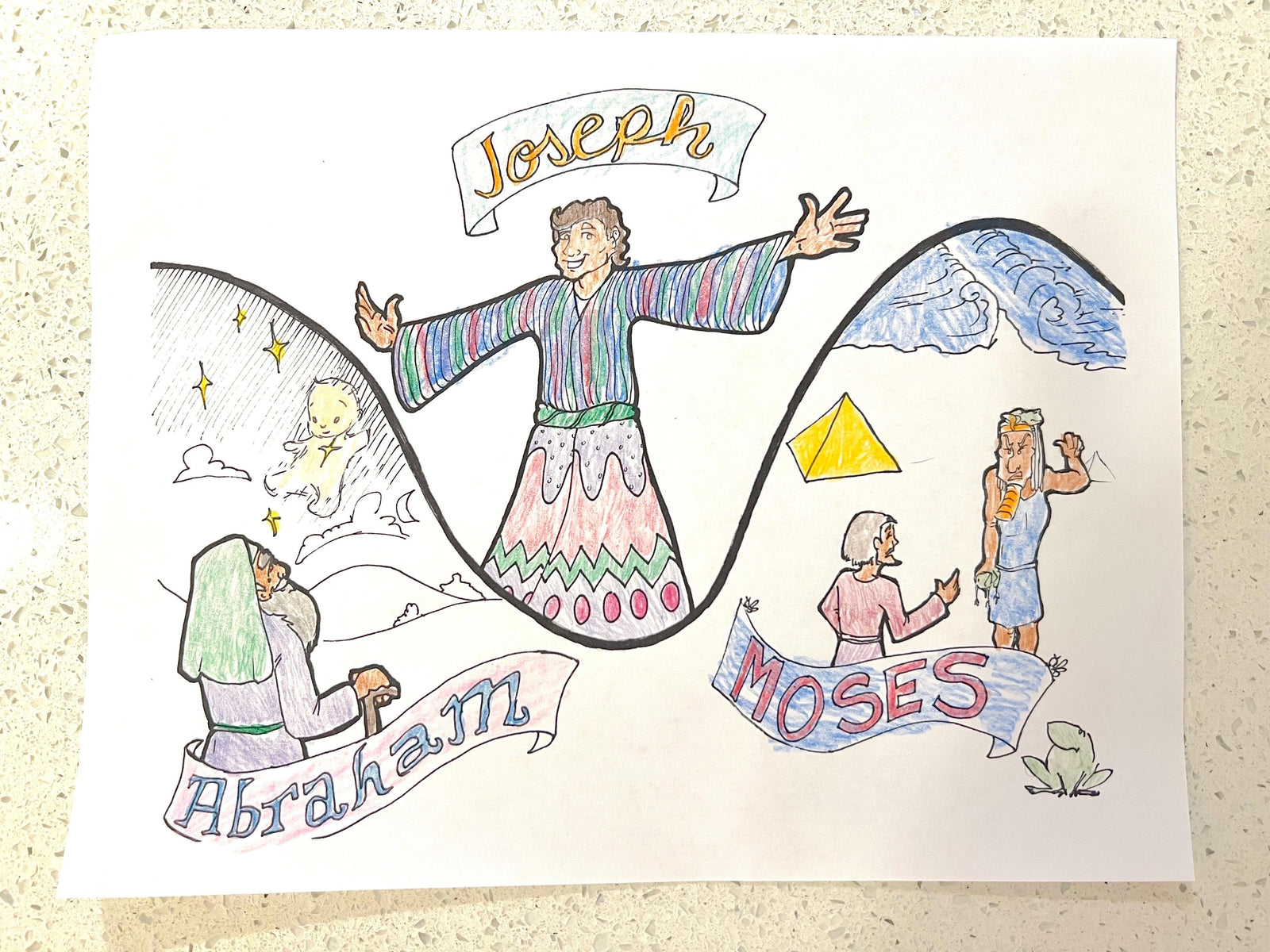 Bible Timeline Coloring Pages