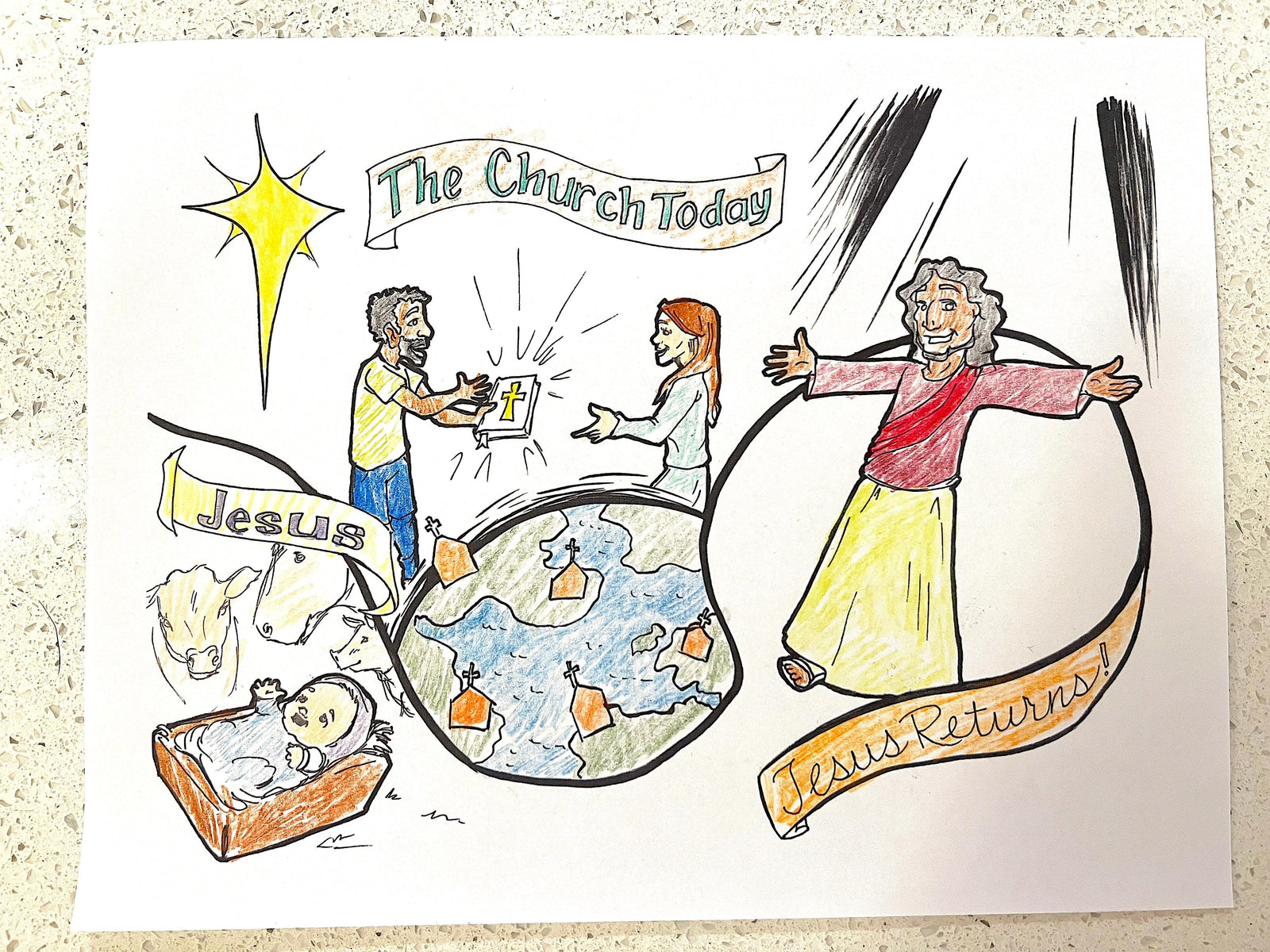 Bible Timeline Coloring Pages