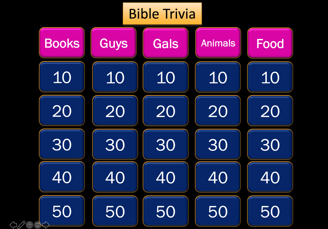 Bible Trivia PowerPoint Game – Children's Ministry Deals