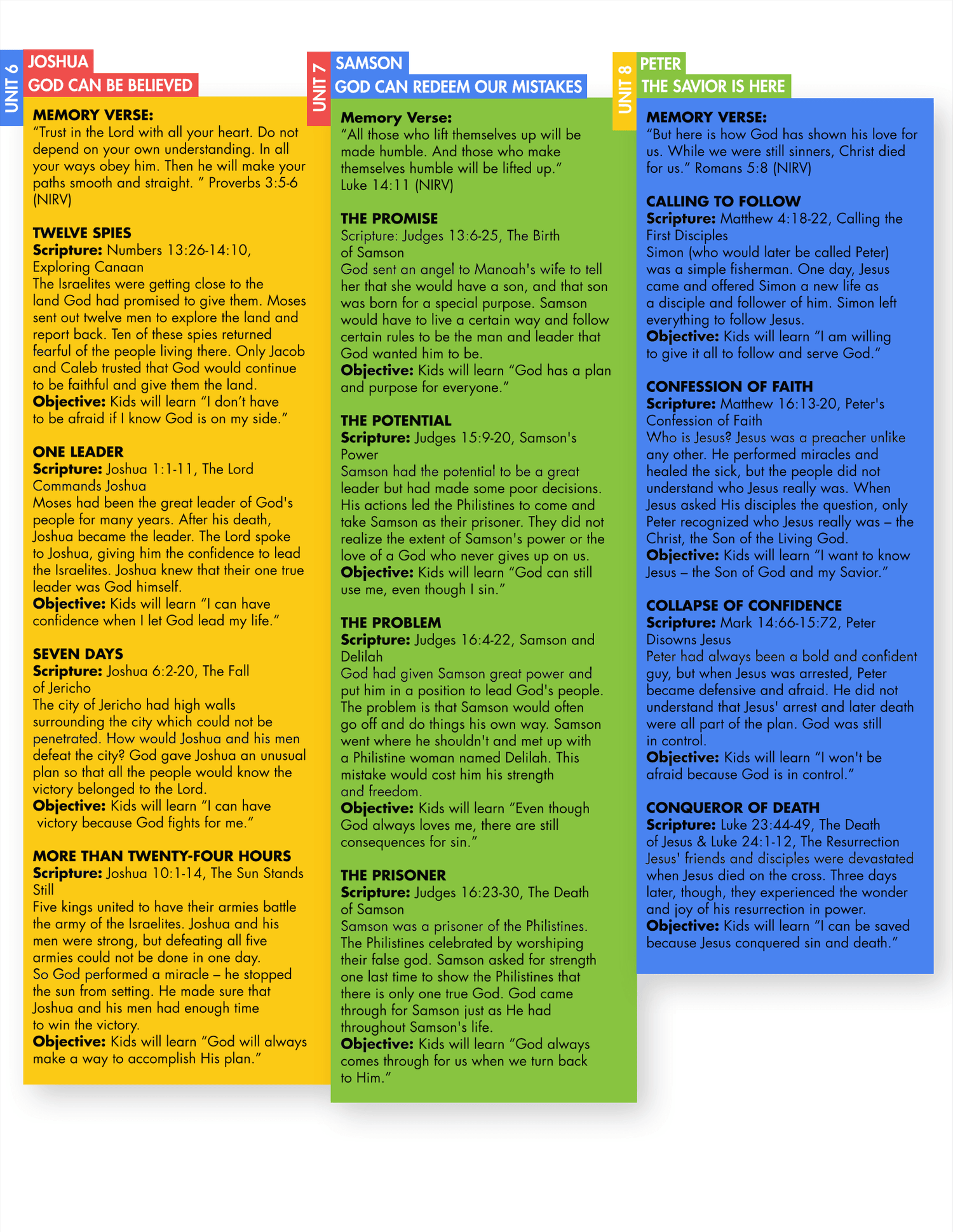 The Year Long Bible Hero Adventure 52-Week Scope & Sequence – Children ...